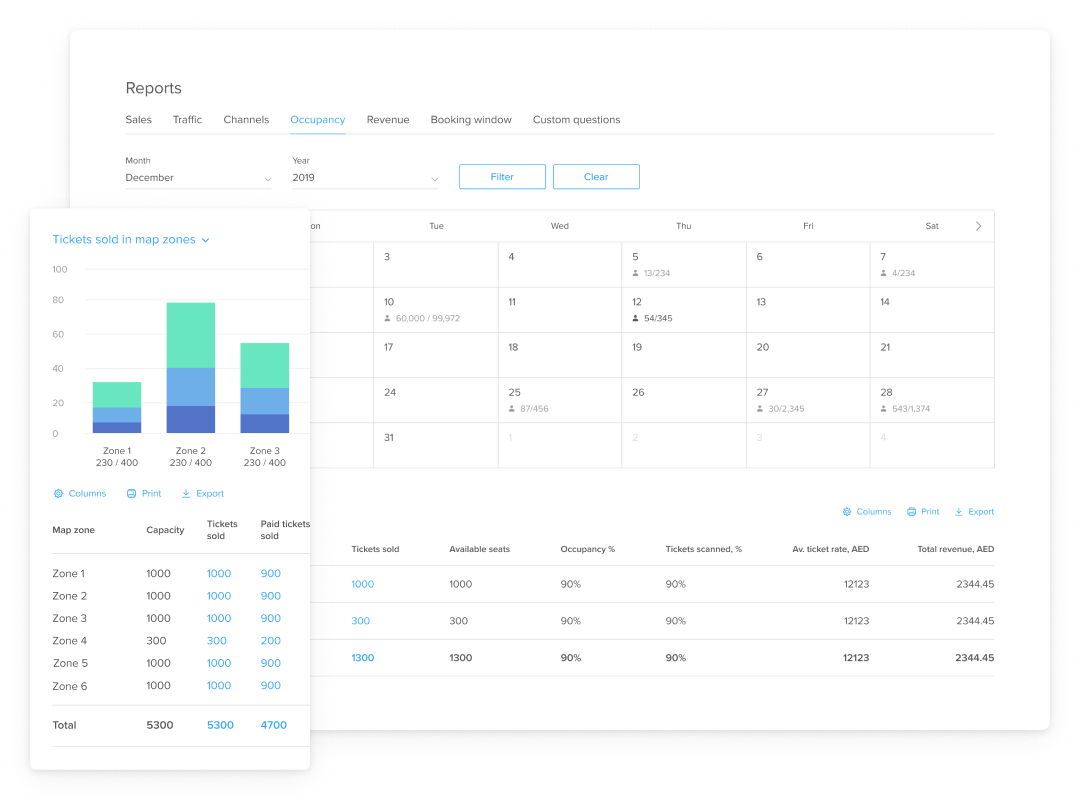 Advanced Reporting and Analytics for Events, Attractions - Platinumlist.net