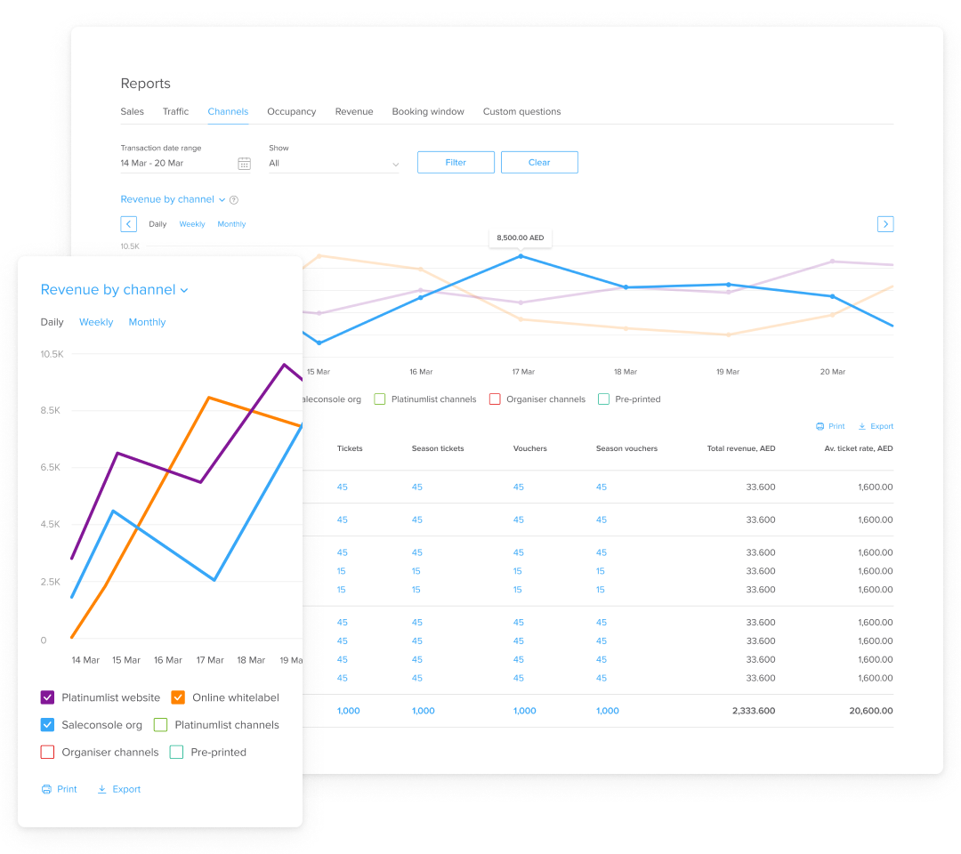 Advanced Reporting and Analytics for Events, Attractions - Platinumlist.net