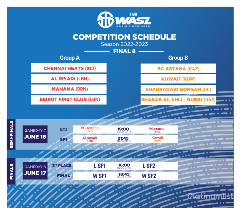 Photos from FIBA West Asia Super League Final 8 in Dubai in Dubai ...